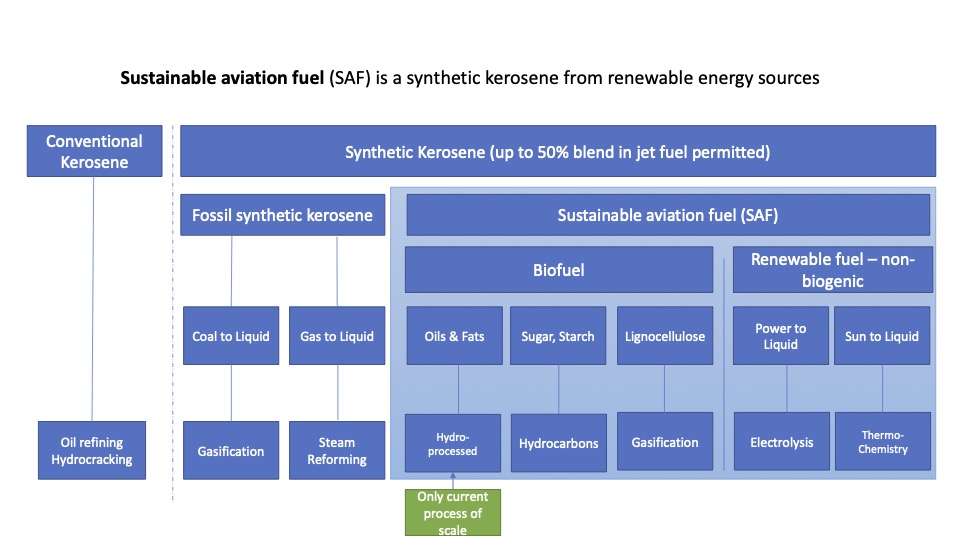 Sustainable Aviation Fuels (SAF) - Fuel for Thought - IMET